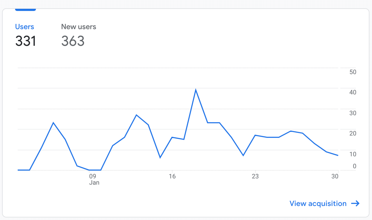 QiitaとZennどっちがPV多い?｜まったく