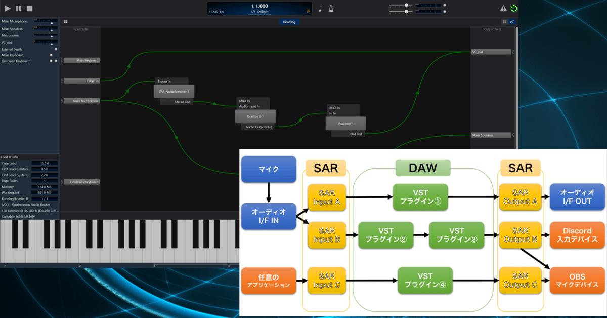 DAWでのリアルタイム処理にSynchronous Audio Routerがすごく便利だった：ボイチェン・ライブパフォーマンスに【'22/8 ...
