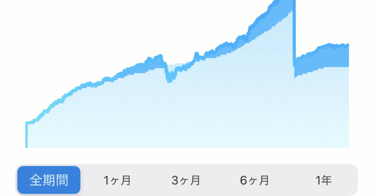 積立投資について考える｜konta_note