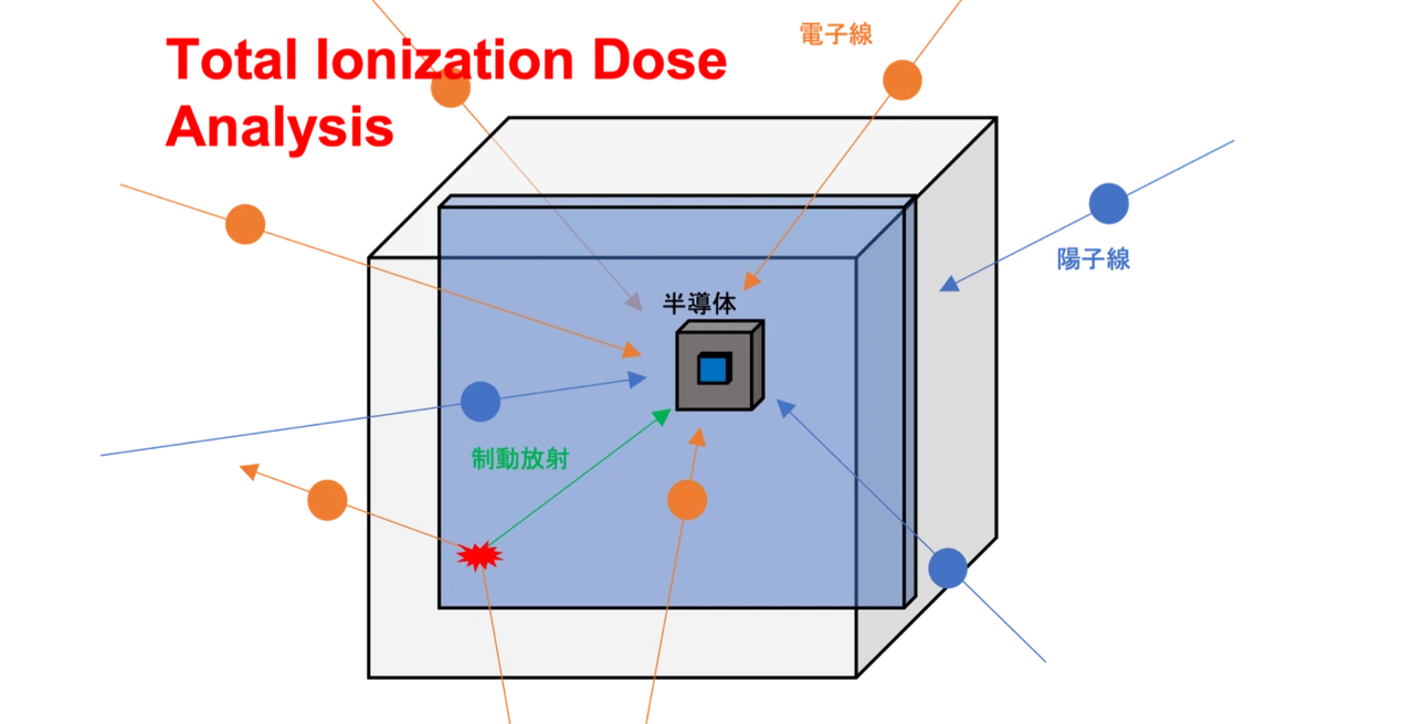 TID（Total Ionization Dose）設計｜Rad-hard