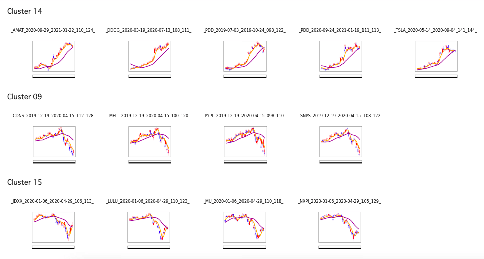 機械学習でベストチャートパターンを探る！！｜Hippen(米国株,python)