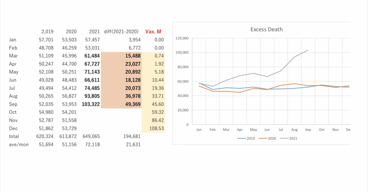 A graph of excess deaths in this country in 2021 would be a good ...