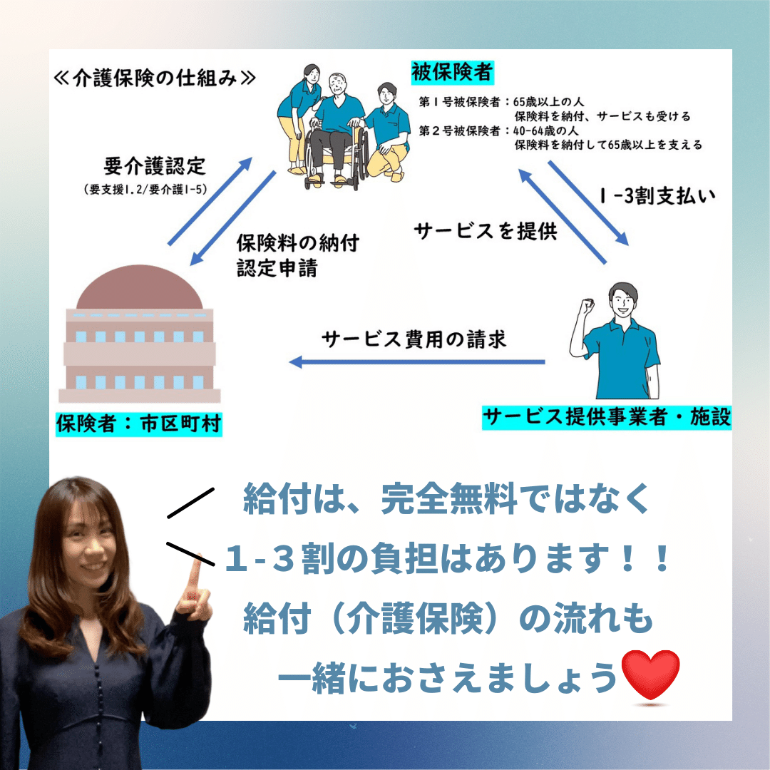 理容師美容師国家試験|運営管理(介護保険)|kana美容師国家 理容師美容師国家試験|運営管理(介護保険)|kana美容師国家