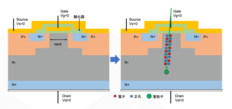 SEE（Single Event Effect）の種類と原理｜Rad-hard