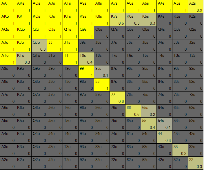 BTN , UTG vs BBにおけるCB戦略の差異｜Naoki