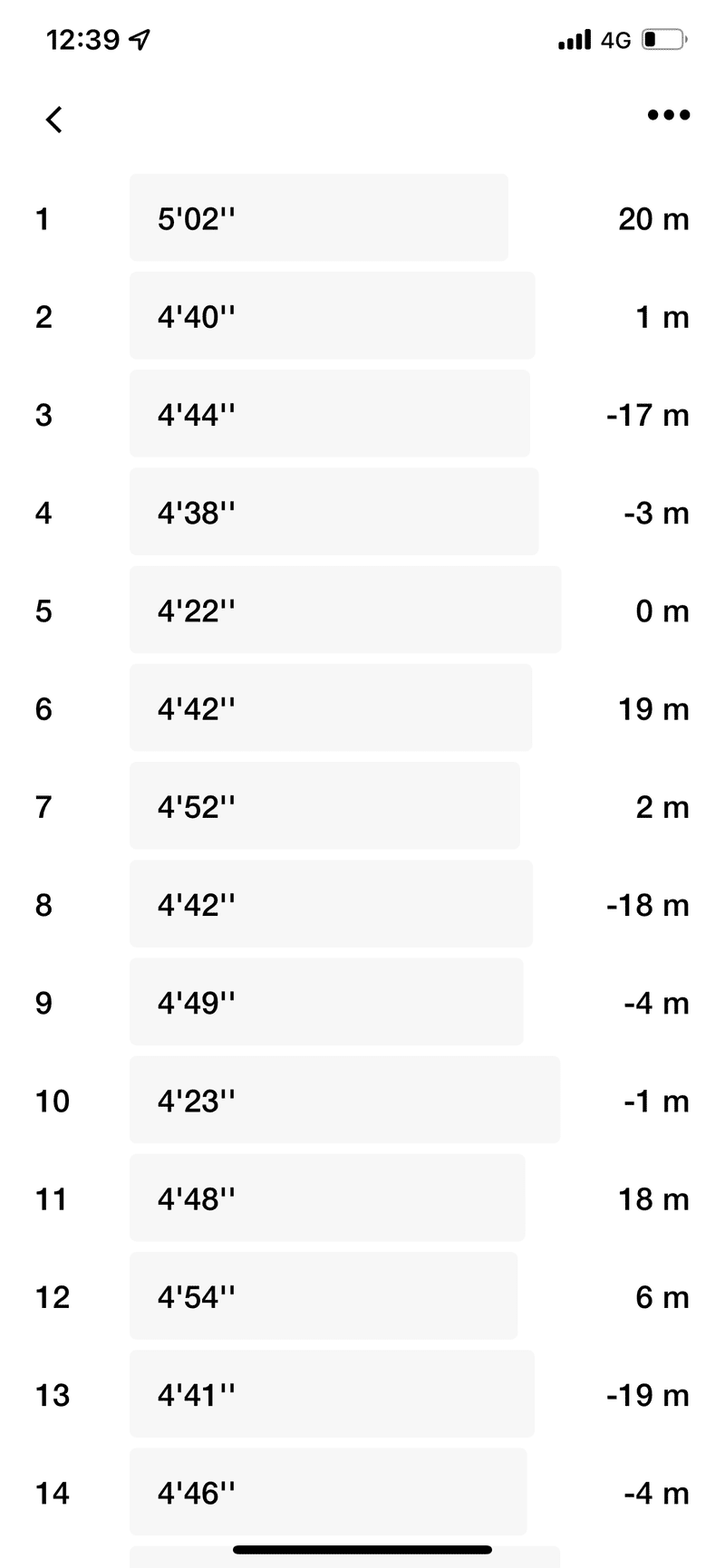 21km 100分切り達成(サブ100)｜はしるひと