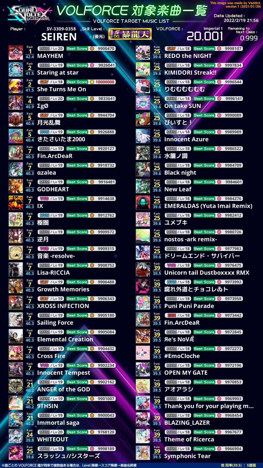 【SDVX】インペリアル達成と振り返り｜せいれん