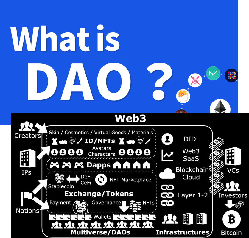 DAO、Web3、トークンエコノミー、NFTといった次代の経済/経営を語るうえで必須の内容が網羅された良コンテンツを見つけた 【DAOとは何か徹底解説】 https://note.com ...