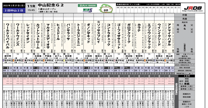 JRDB 競馬アラカルト｜note