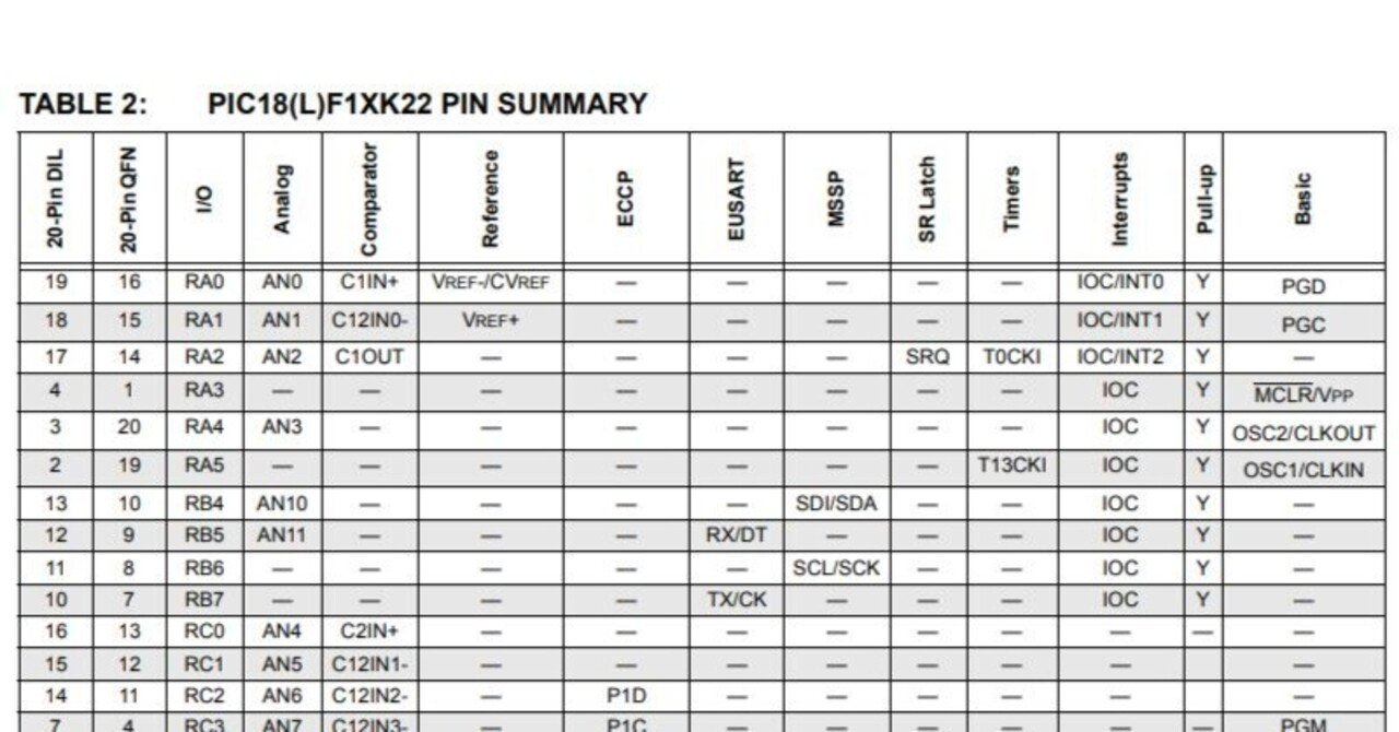 PIC18F13K22 OSC1, OSC2 入力｜uPyC