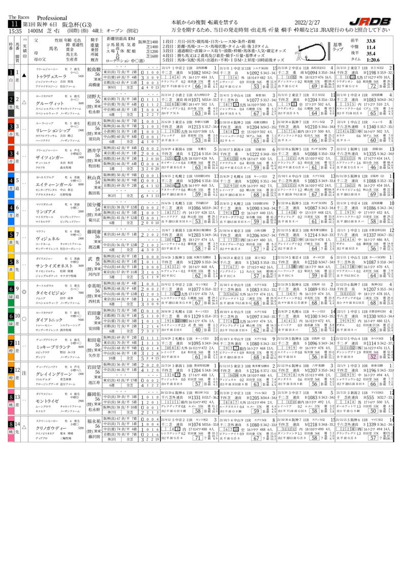 2/27（日）分の「早刷り枠確定新聞」をご覧いただけます｜JRDB 競馬アラカルト