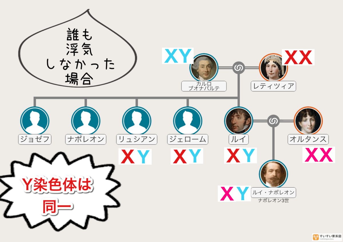 歴史スキャンダル | ナポレオン3世と兄弟の父親問題|m.A 歴史スキャンダル | ナポレオン3世と兄弟の父親問題|m.A