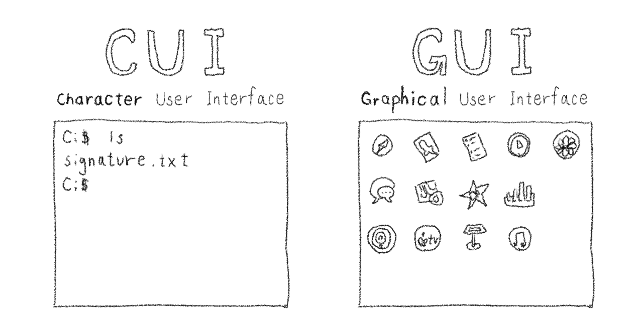 CUIとGUIについて｜ホ・ヴィンチ