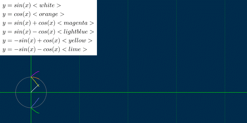 Processing でグラフを描く① sin cos tan｜creativival