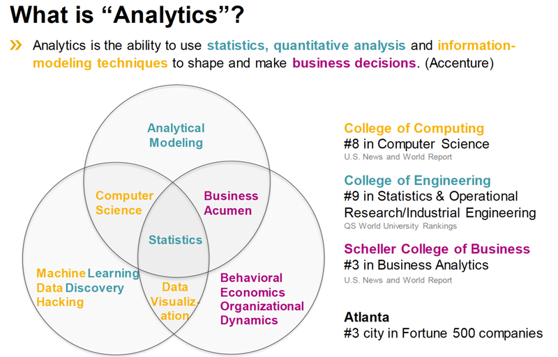 Georgia Tech Online Master of Science, Analytics コースについて｜紅油 (ほんよう)