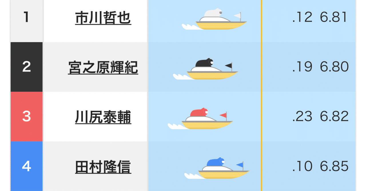 若松G1 1R🔥｜MIYA