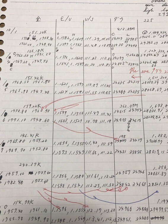 検証方法について｜Mass_Biwa