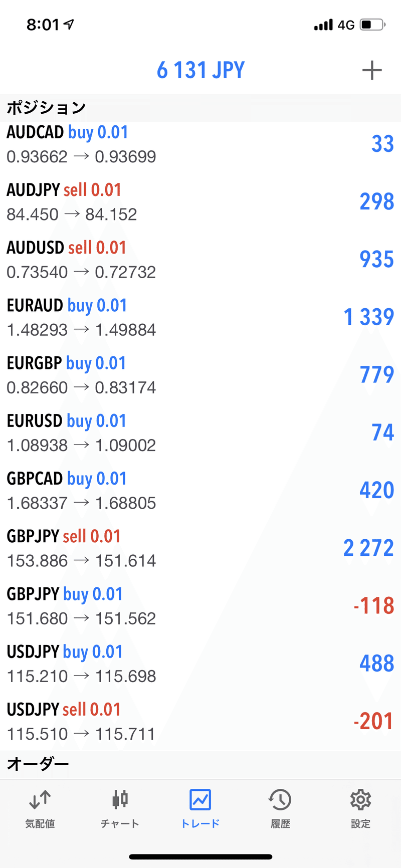 FXトレード【その3】3月9日のポジション（ロング +297.1pips/ショート +332.2pips/損益 −234.0pips）｜captain009｜攻略思考｜無裁量FX完全攻略 ...