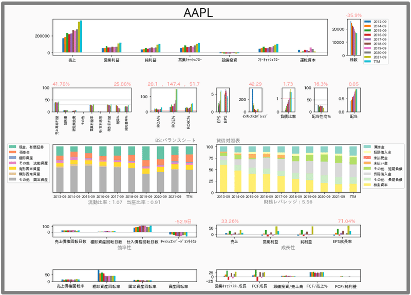 Pythonで財務分析する！！｜Hippen(米国株,python)