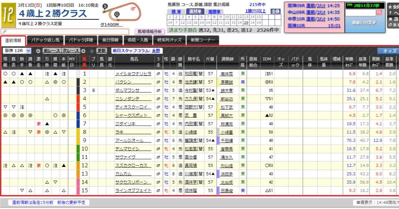 3/13(日) 阪神12R 直前情報｜JRDB 競馬アラカルト
