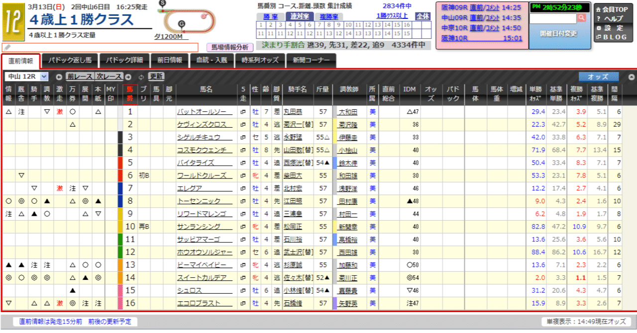 3/13(日) 中山12R 直前情報｜JRDB 競馬アラカルト