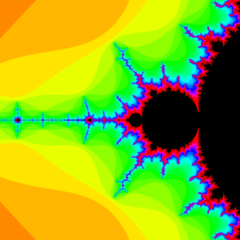 Processing でグラフを描く⑨ マンデルブロ集合｜creativival