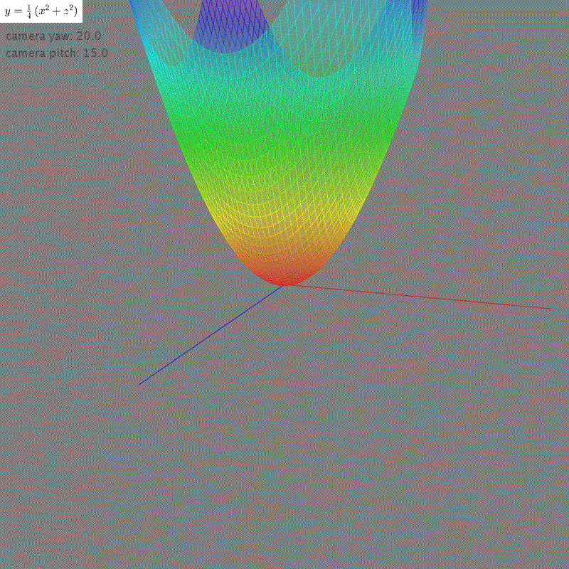 Processing でグラフを描く⑩ 3次元のグラフ｜creativival