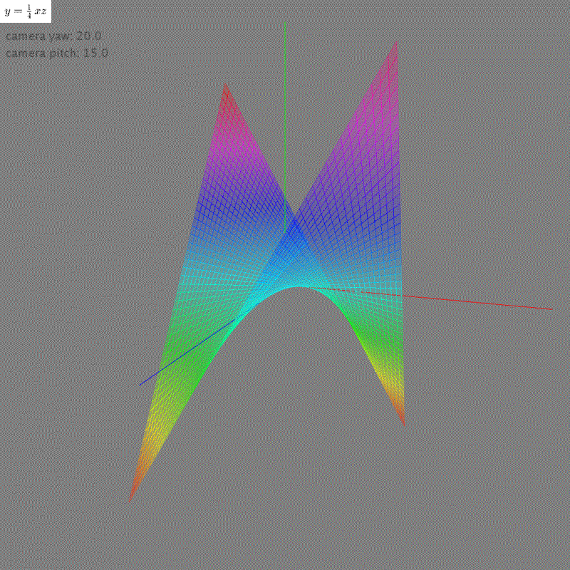 Processing でグラフを描く⑩ 3次元のグラフ｜creativival