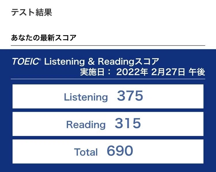 2月下旬のTOEICスコアを披露。 2年半前に受けたスコアと比較。 Total 590 → 690（100点up） Listening 310 ...