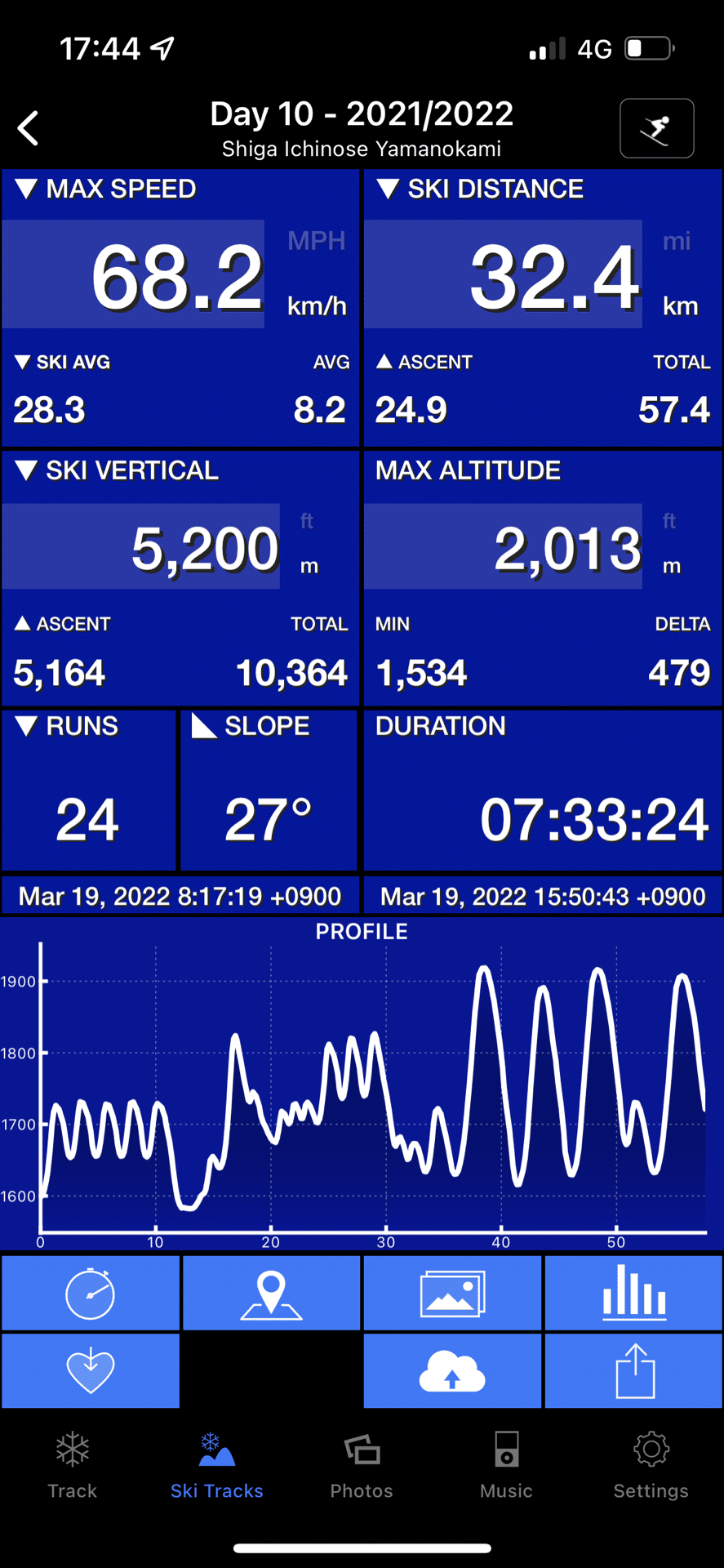 Day10 2021/2022｜koki inoue