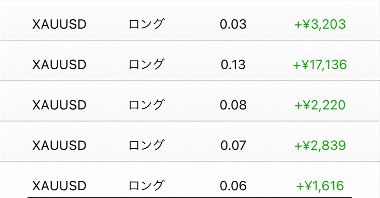 最強EA｜FX専業トレーダーshu