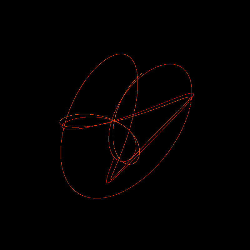 Processing でグラフを描く⑯ ハーモノグラフ｜creativival