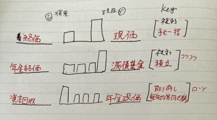 【アウトプット記録】22.3.26｜Kazu＠Output.