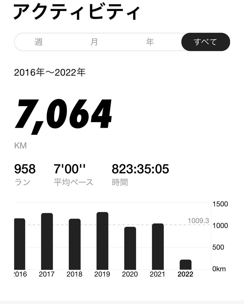 ちょうど6年｜chieyu