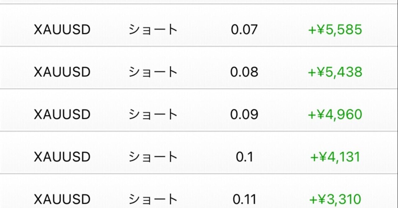 最強EA配布｜FX専業トレーダーshu｜note