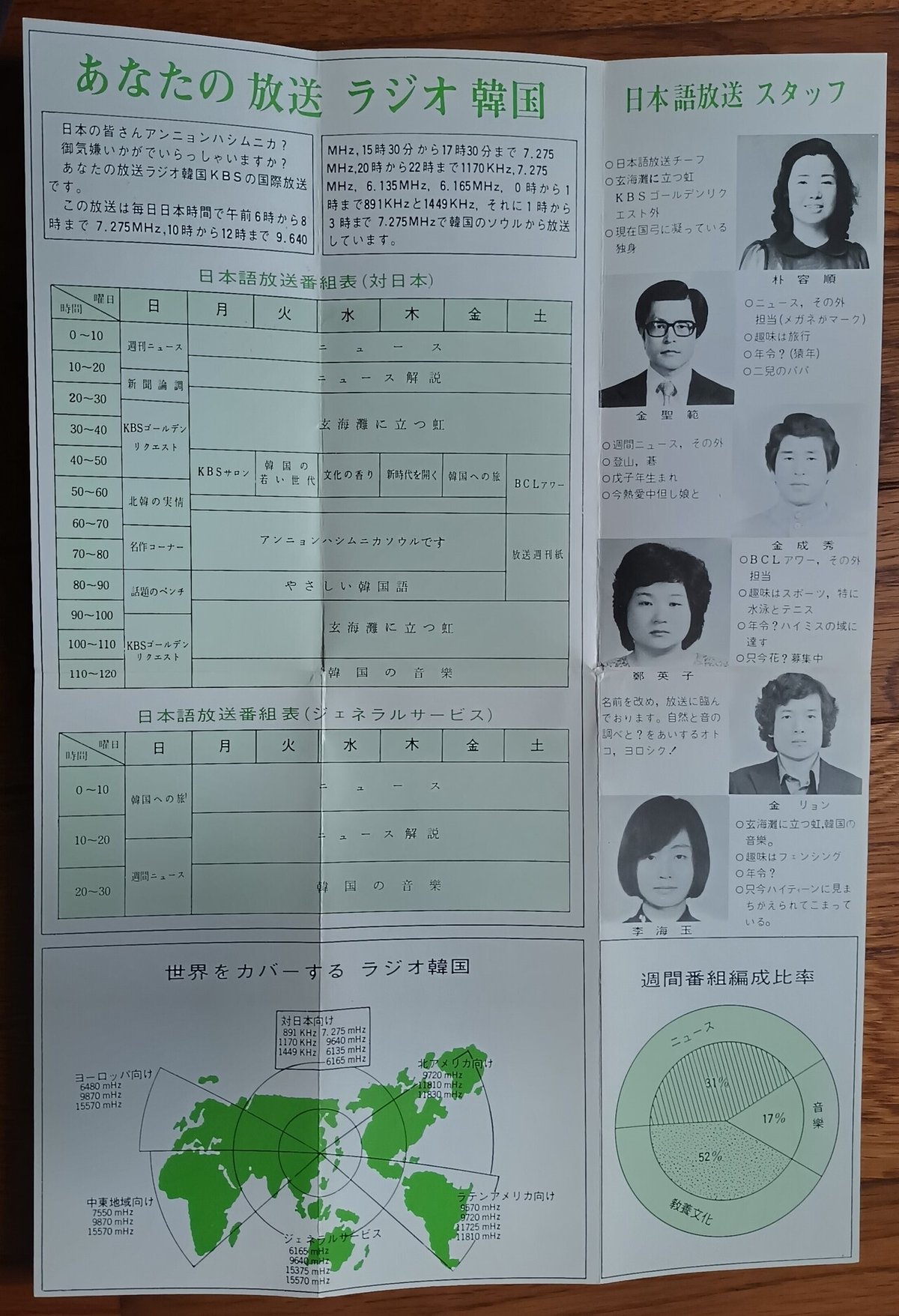 ベリカードで綴るBCL 1980年頃の思い出(海外放送編)｜尾上祐一 Yuichi Onoue