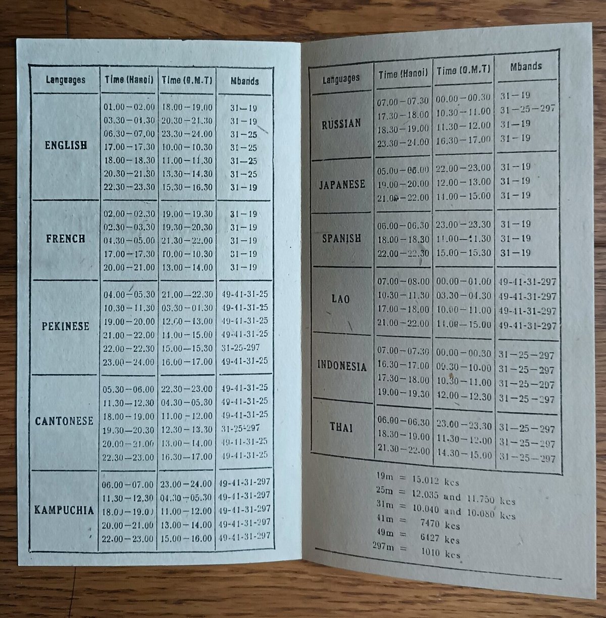 ベリカードで綴るBCL 1980年頃の思い出(海外放送編)｜尾上祐一 Yuichi Onoue