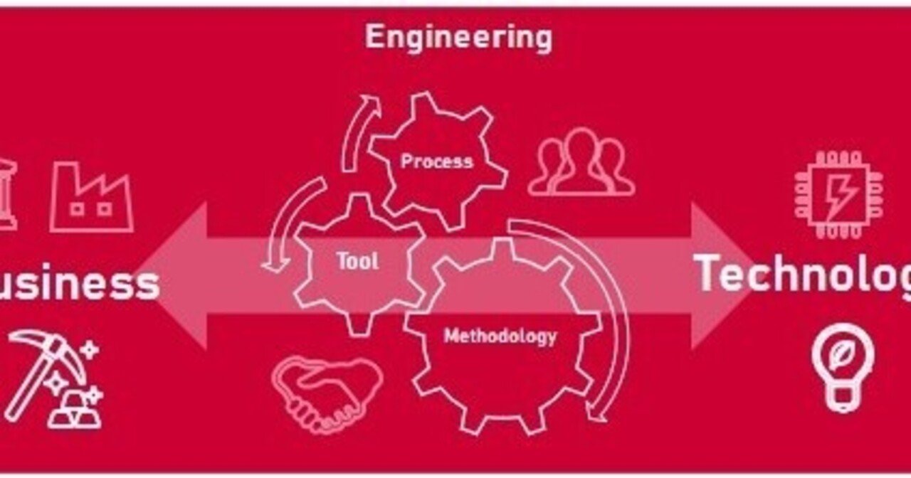 Practices of Software Engineering｜Knowledge & Experience｜note