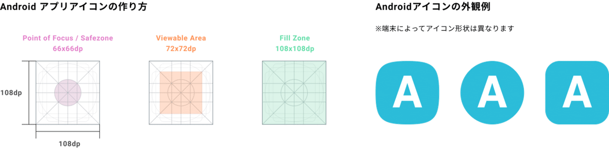 アプリアイコンの作り方｜Design Switch