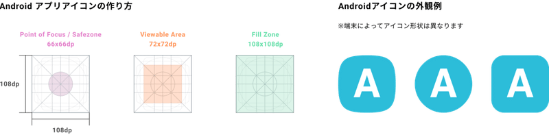 アプリアイコンの作り方｜Design Switch
