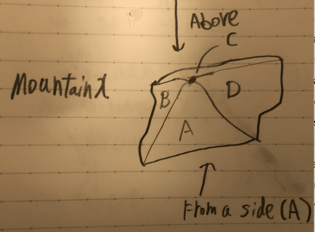 Reflections on "Disorder" by Helen Thompson (1)｜Akira