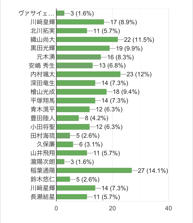 ド新規オタクが少年忍者担について調べてみた話【掛け持ち事情編】｜morimori_otabe