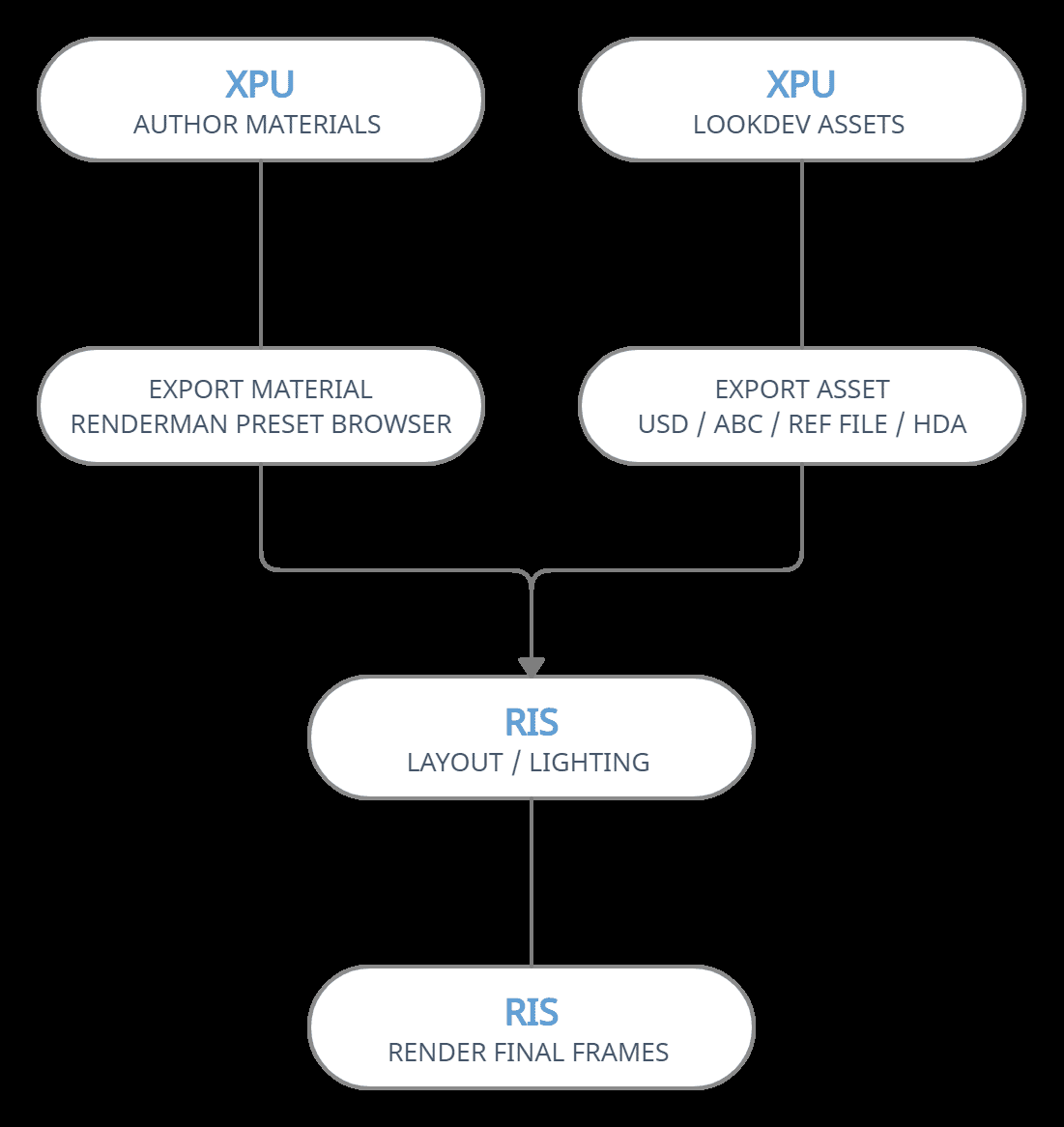 RenderMan XPU™ ピクサーの新しいハイブリッドCPU+GPUレンダリング技術 Part1｜IndyZone