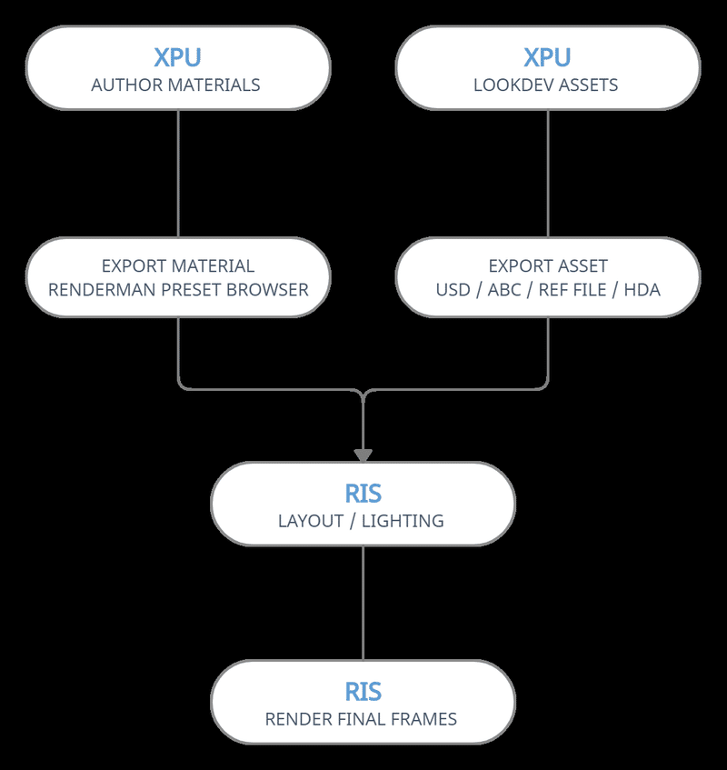RenderMan XPU™ ピクサーの新しいハイブリッドCPU+GPUレンダリング技術 Part1｜IndyZone