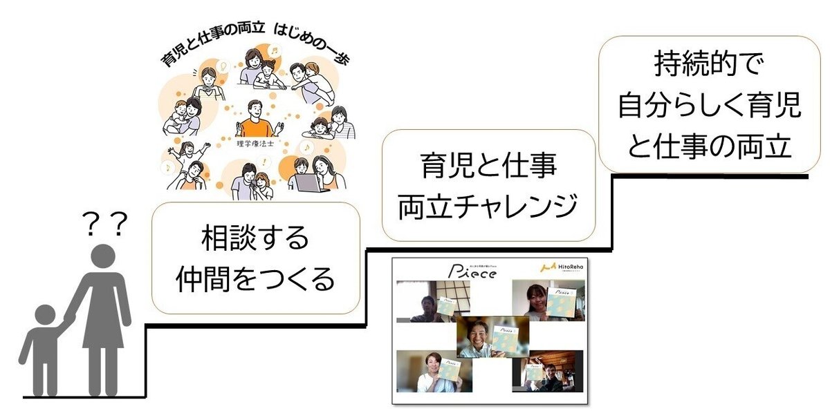 Hito Rehaが描く未来｜一般社団法人Hito Reha