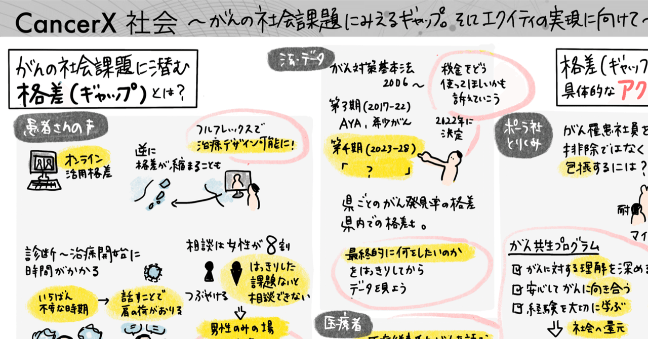 WCW2022 社会 グラレコ公開｜CancerX｜note