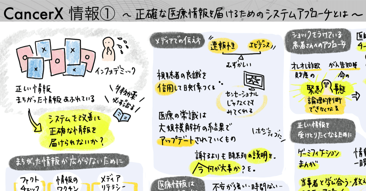 WCW2022 情報① グラレコ公開｜CancerX｜note