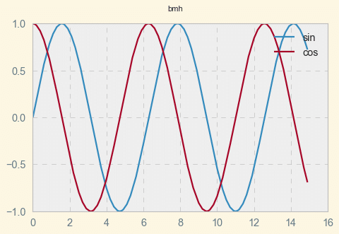 Python matplotlibのグラフの種類｜Pythonic HighSchool