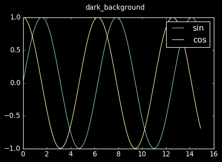 Python matplotlibのグラフの種類｜Pythonic HighSchool
