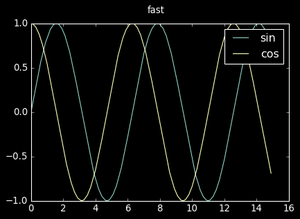 Python matplotlibのグラフの種類｜Pythonic HighSchool